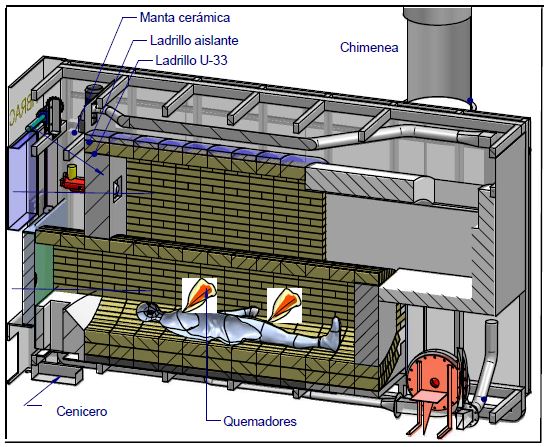 Hornos crematorios :: Grupoambiental.gkl